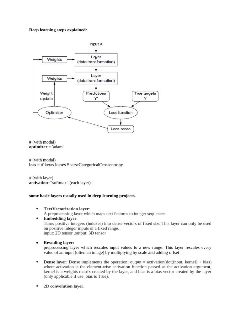 Deeplearning Layers Explained | PDF