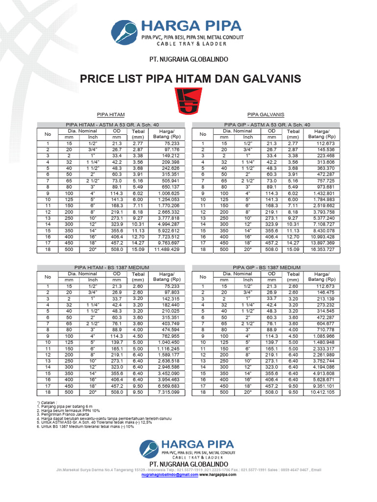 Harga Pipa | PDF