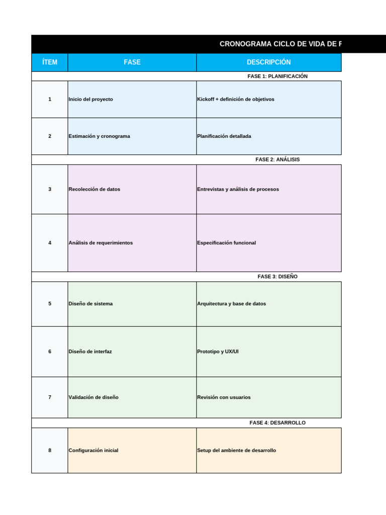 Cronograma Ciclo de Vida de Proyecto MDP | PDF | Pruebas de software | Usabilidad