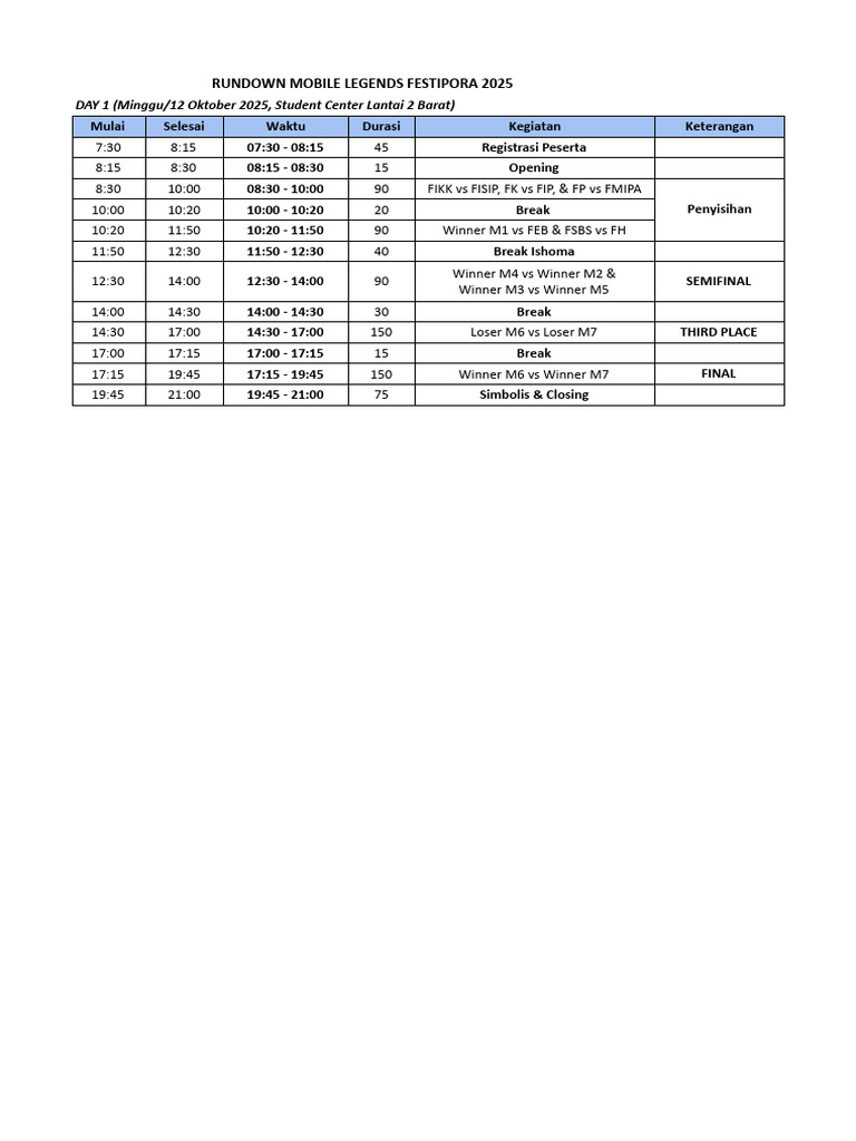 Rundown Peserta Esport MLBB Festipora 2025 | PDF
