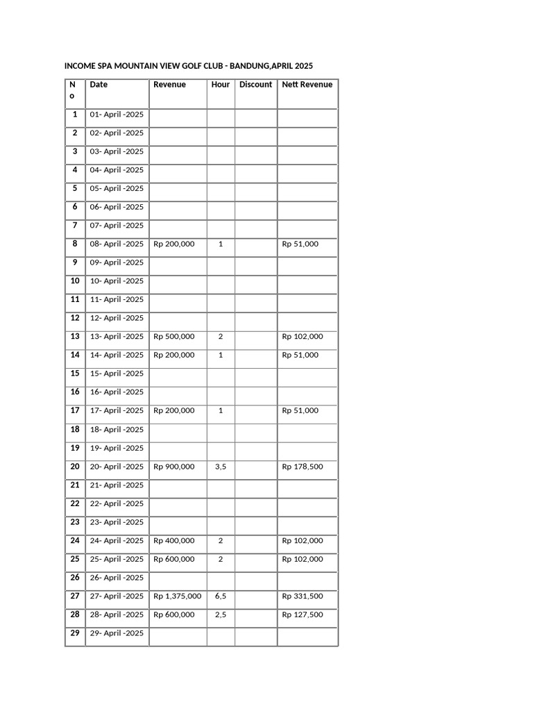 Invoice April 2025 | PDF