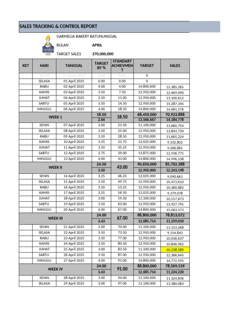 GB BN - S - Tracking April 2025 | PDF | Baked Goods