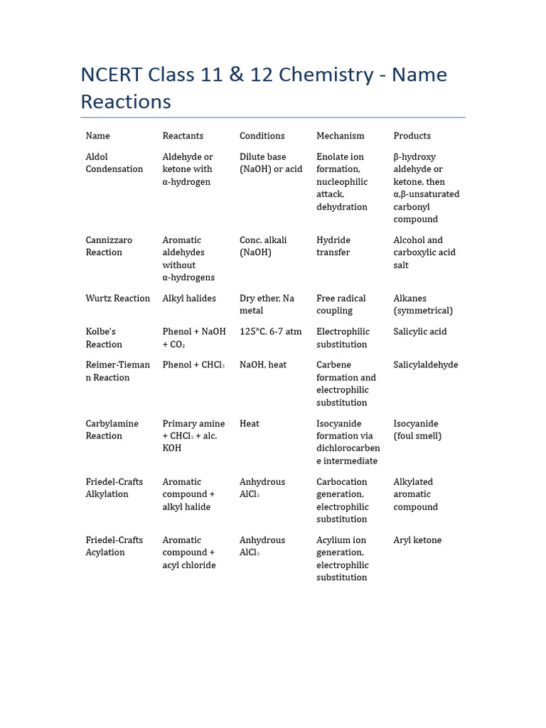 NCERT Name Reactions | PDF | Chemical Reactions | Amine