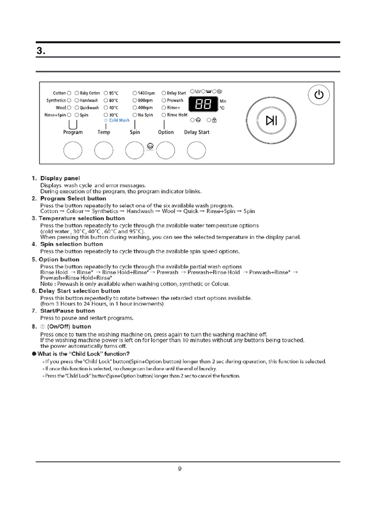 Product Specifications: 3-1. Overview of The Control Panel | PDF ...