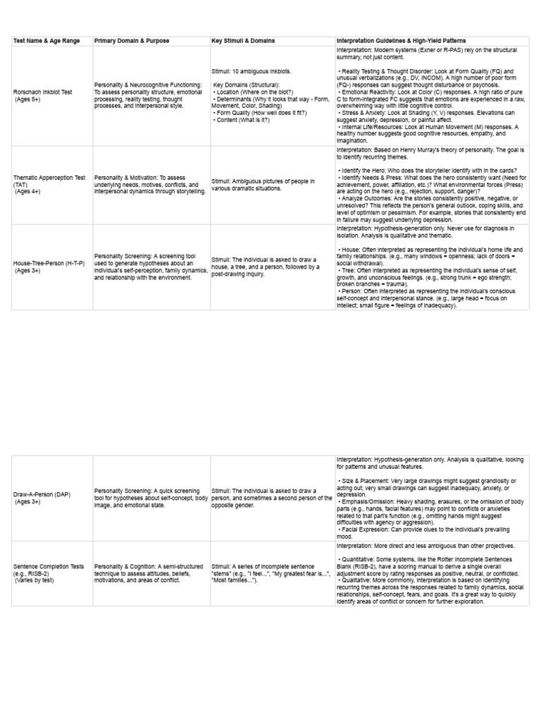 Same Goes For Projectives. But Please Add House T... - Google Sheets | PDF | Behavioural ...