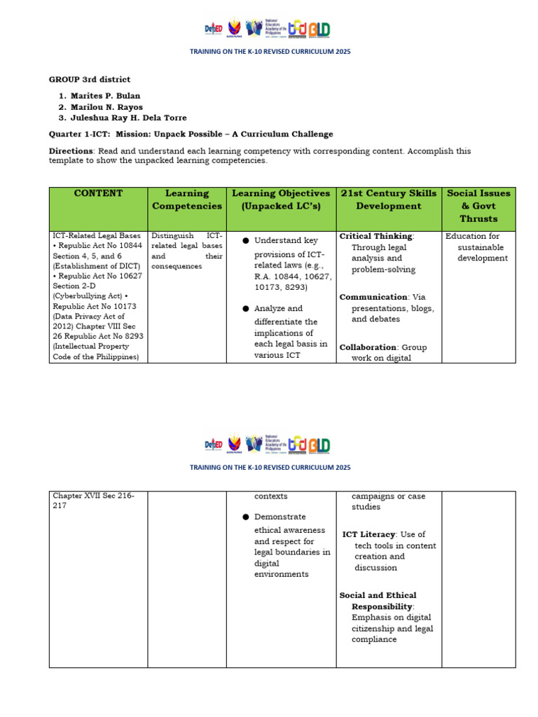 Unpacking Curriculum Quarter 1-Ict | PDF | Educational Technology ...