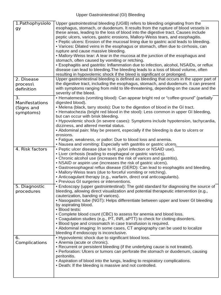 Understanding Upper GI Bleeding Causes & Treatment | PDF | Digestive ...