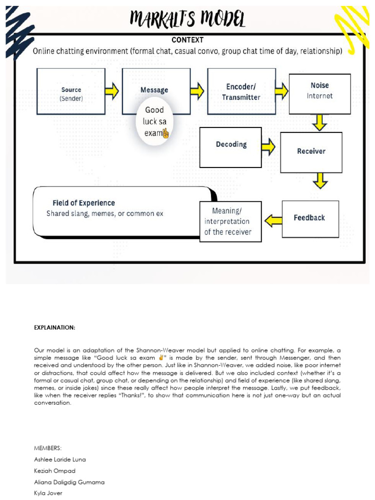 Online Chat Communication Model | PDF