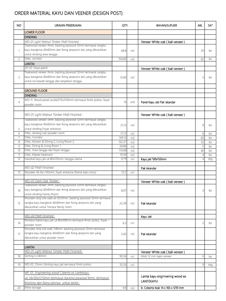 Order Material Kayu Dan Veneer Gh 2 Design Post | PDF
