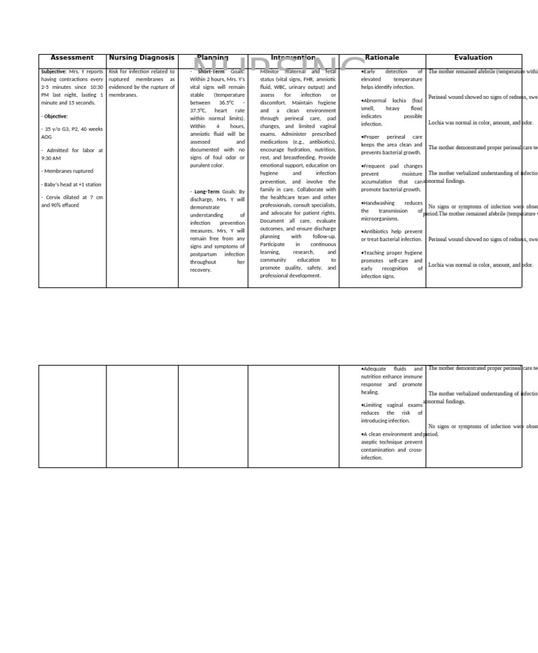 NCP Form | PDF | Infection | Childbirth