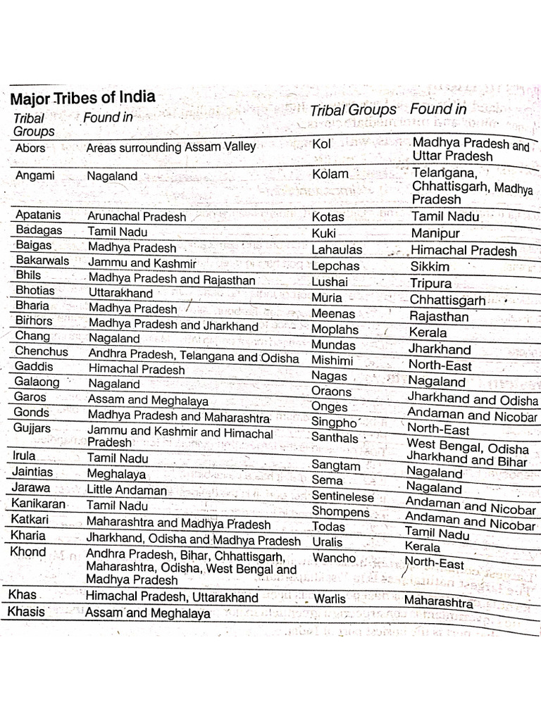Tribes, NickNames Etc. | PDF
