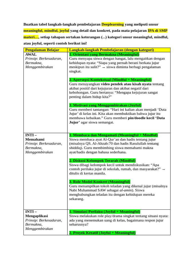 Langkah Pembelajaran Deeplearning IPA SMP | PDF