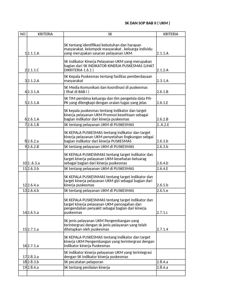 SK DAN SOP BAB II | PDF