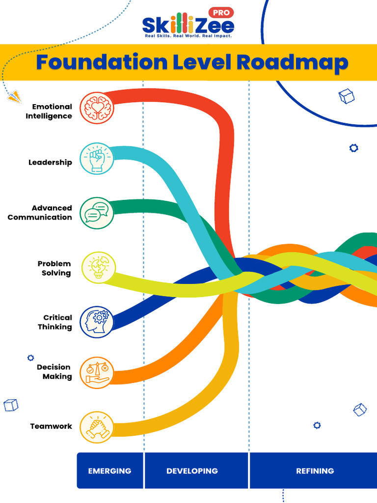 Foundation Level Roadmap: Emotional Intelligence | PDF