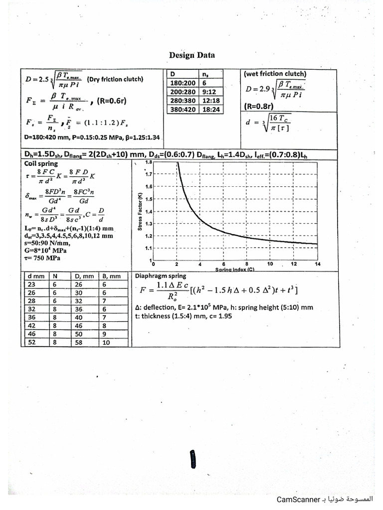 Data Sheet Clutch+Trans | PDF