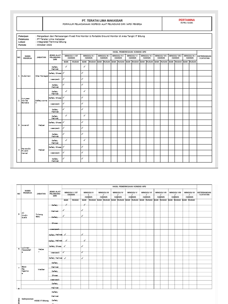 Inspeksi APD Pekerja Pertamina Bitung | PDF