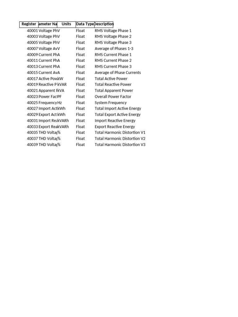 Electrical Parameter Register Overview | PDF