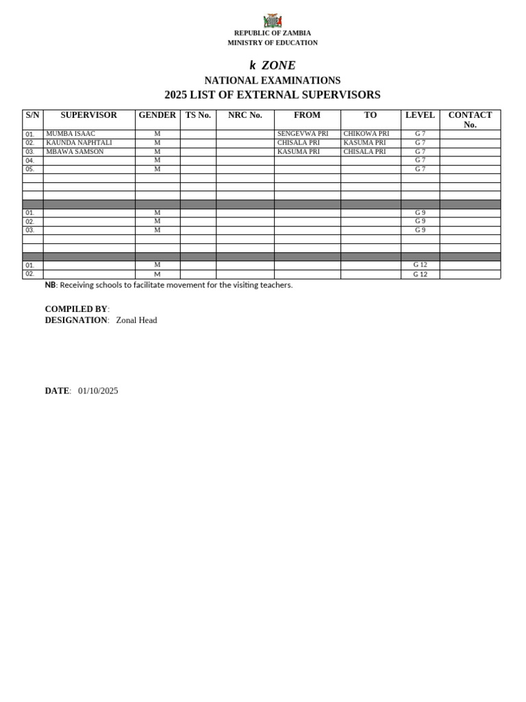 Misolo Zone 2025 National Exams External Supervisors2 | PDF