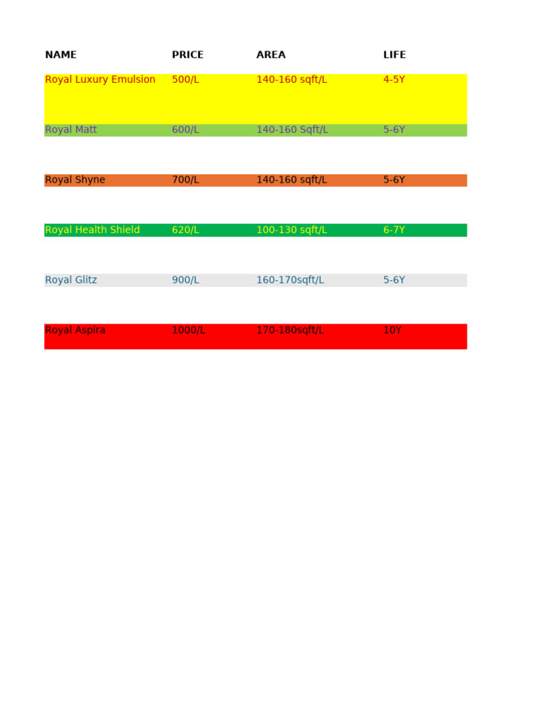 Royal Matt 600/L 140-160 SQFT/L 5-6Y | PDF