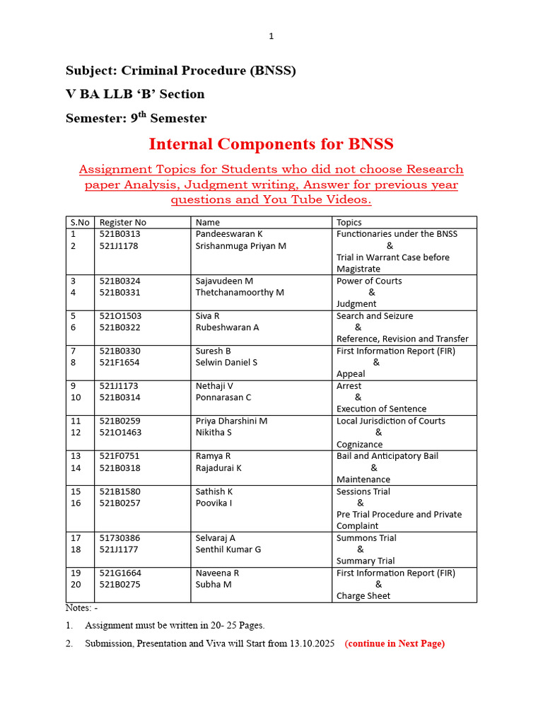 Allotment of Assignment Topics for v BA LLB B Section 2025 Batch | PDF ...