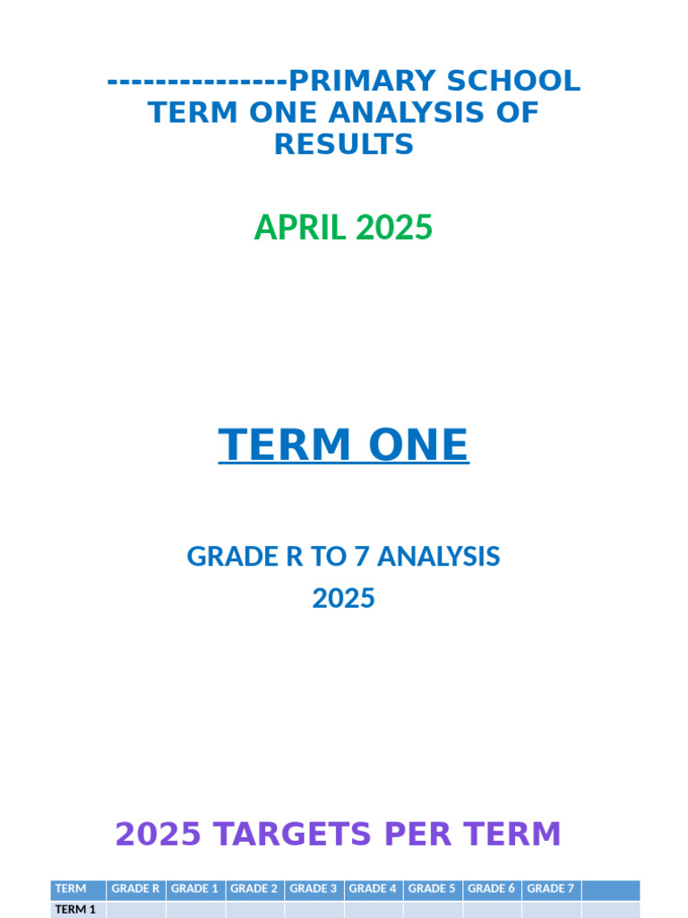 Primary School Term 1 Results 2025 | PDF