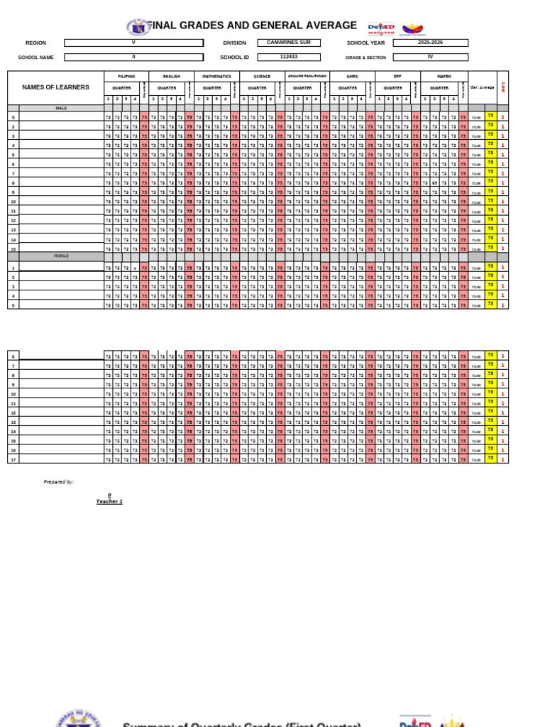 Final Grades and General Average: Names of Learners | PDF | Philippines ...