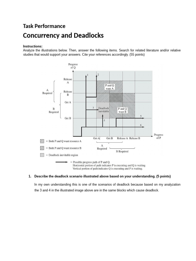 04 Task Performance PLATECH | PDF | Concurrency (Computer Science)