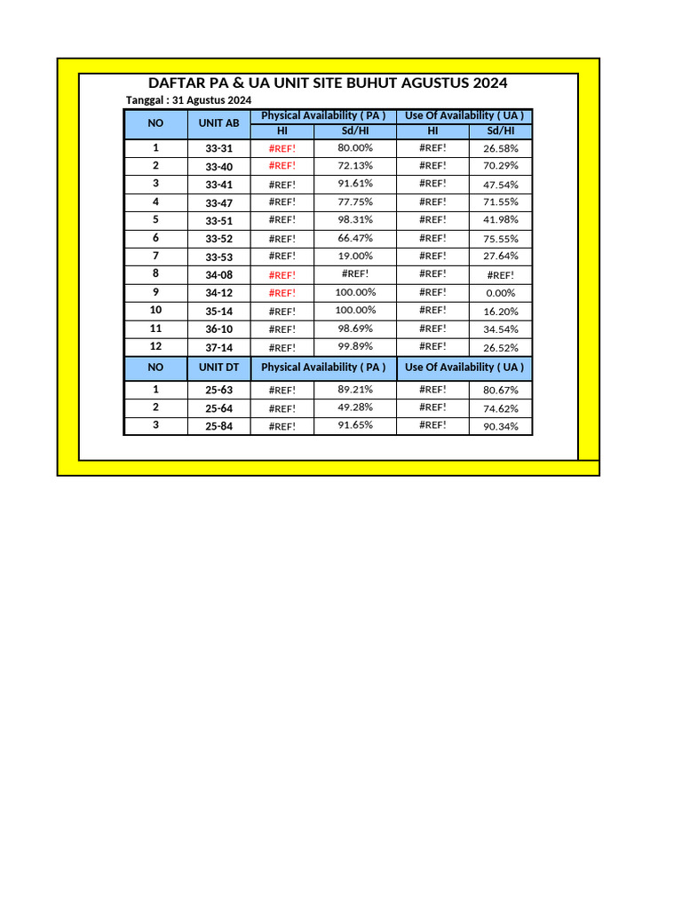 Bap Site Buhut Feb 2025 Input New | PDF