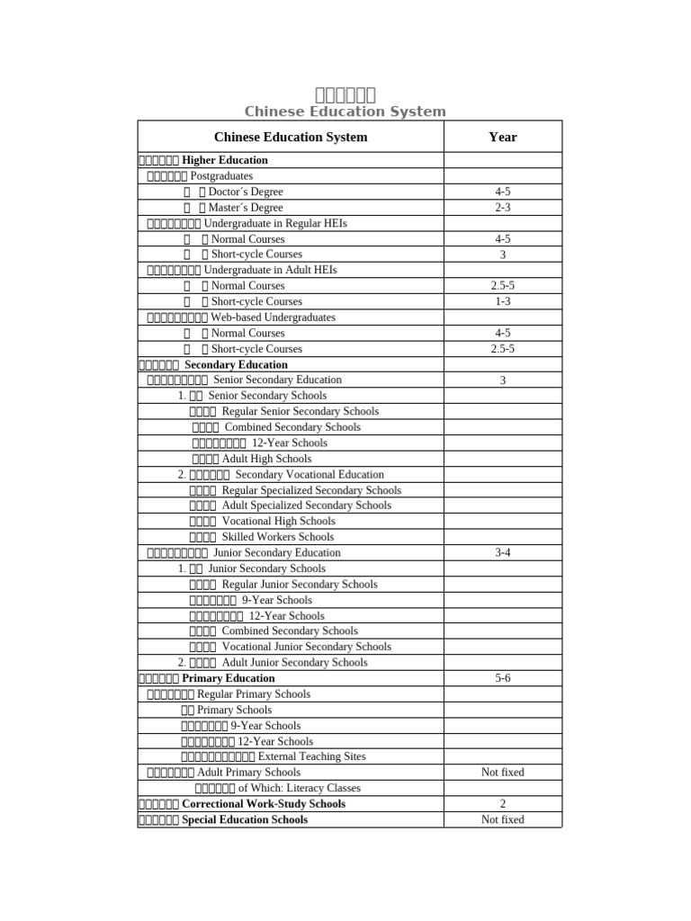 Chinese Education System | PDF | Schools | Secondary Education