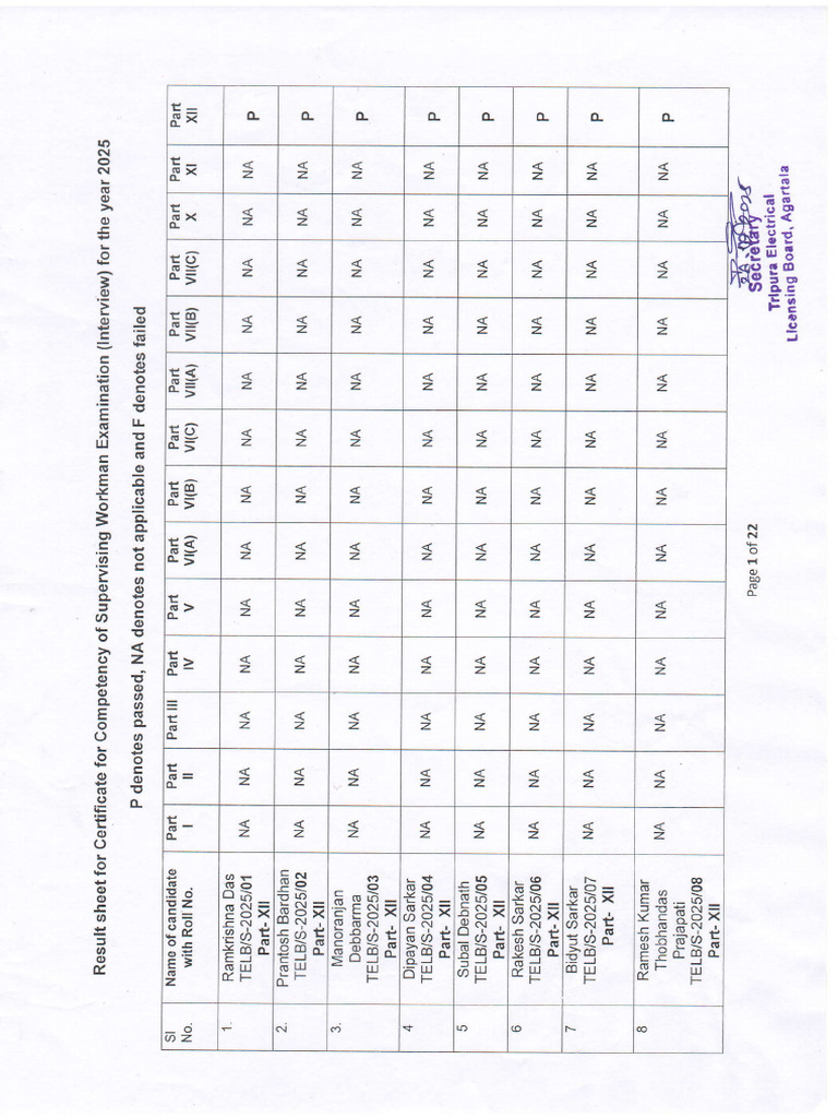 Result of TELB Interview 2025 For Certificate of Competency For ...