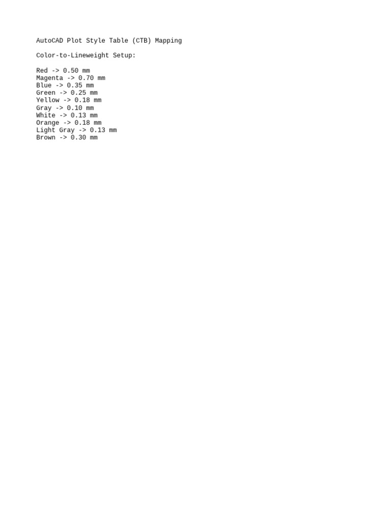 Architectural Lineweights - CTB | PDF