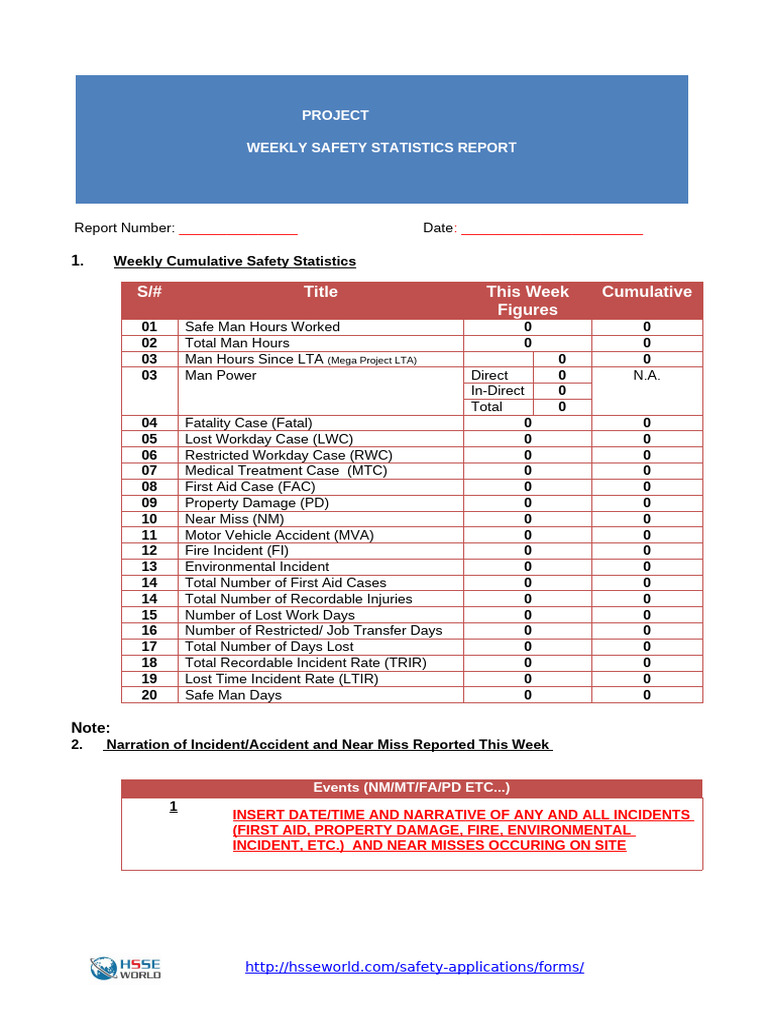 Weekly Safety Statistics Report | PDF | Employment | Working Time