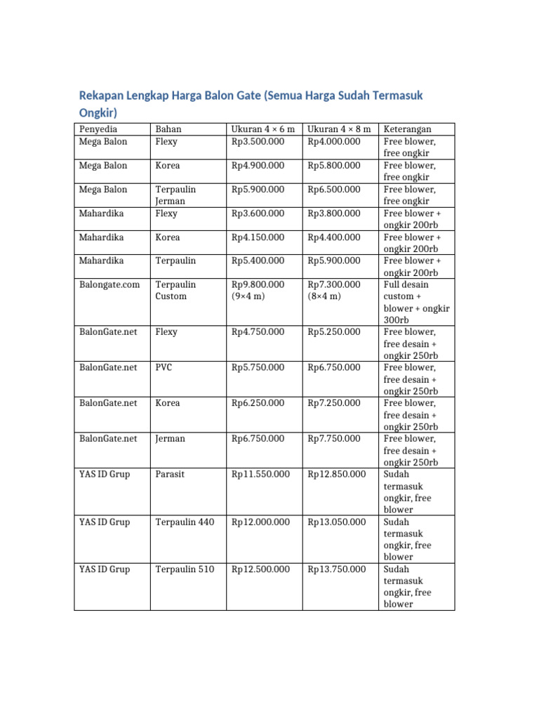 Contoh Rekap Harga Balongate | PDF