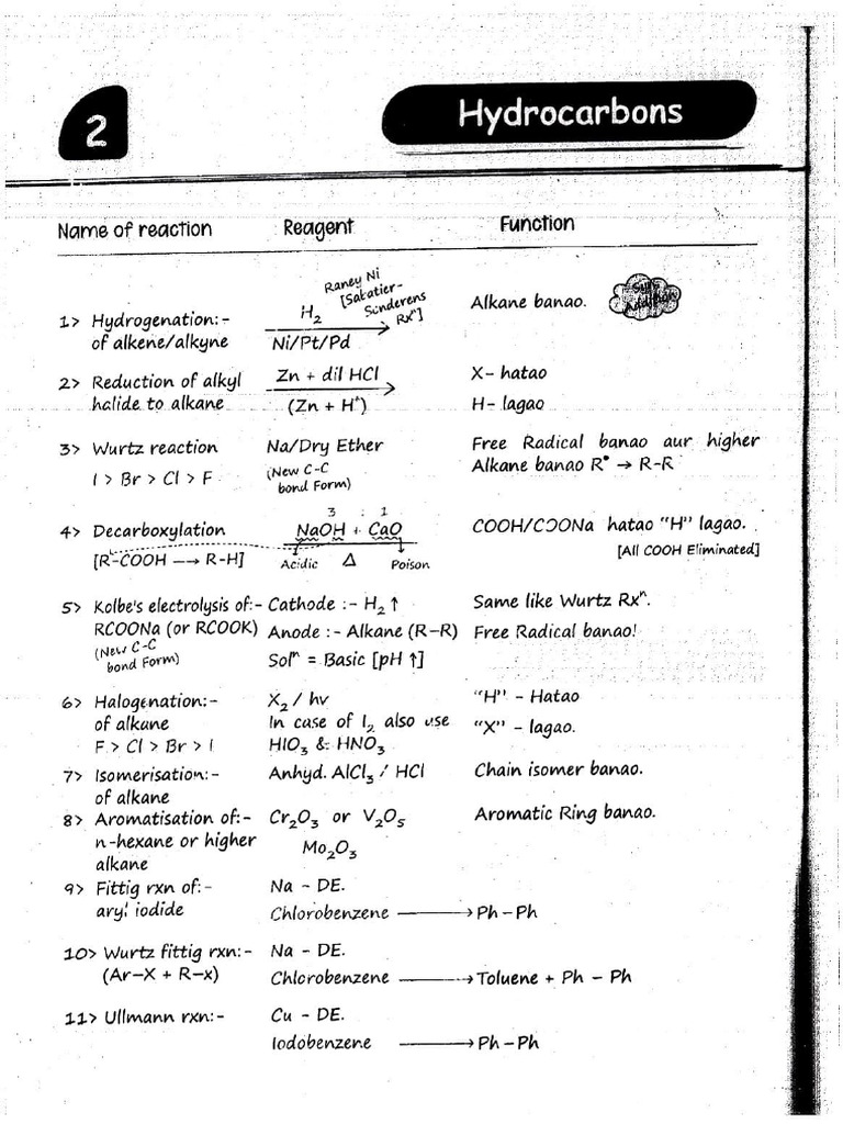Hydrocarbon Short | PDF