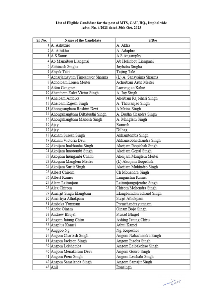 Mts Eligible List-1 | PDF