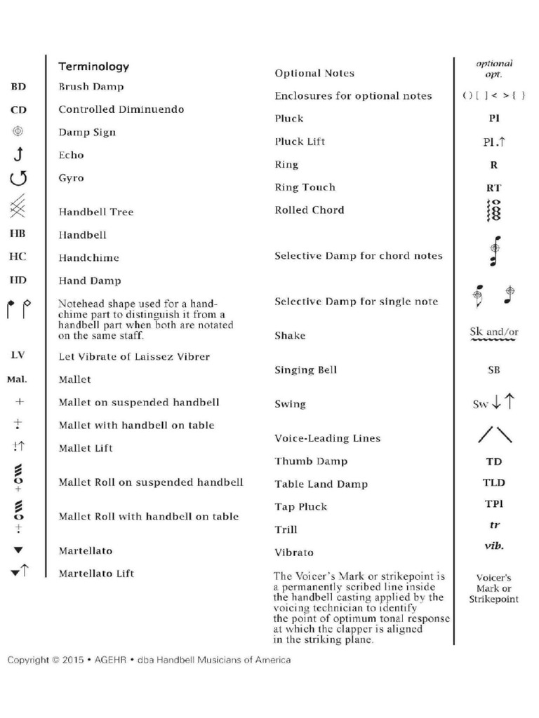 Notation Chart | PDF