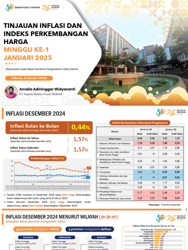Materi Rakor Inflasi 6 Januari 2025 - BPS | PDF