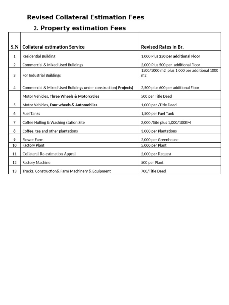 Revised Collateral Estimation Fees | PDF