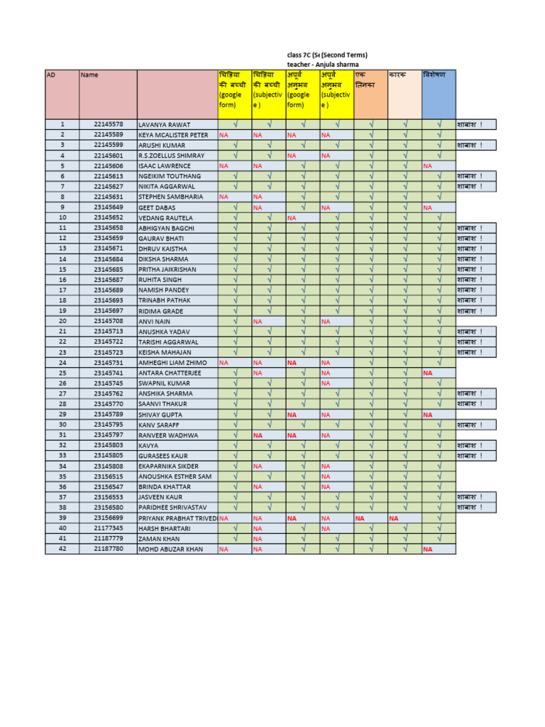 Class 7C Second Term Results | PDF
