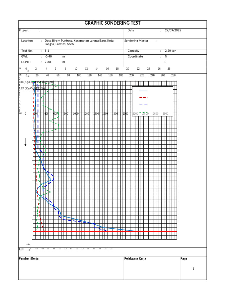 Master Formula S-1 | PDF