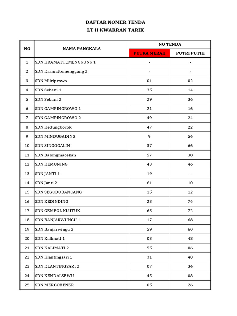 Daftar Sekolah dan Peserta Tarik | PDF