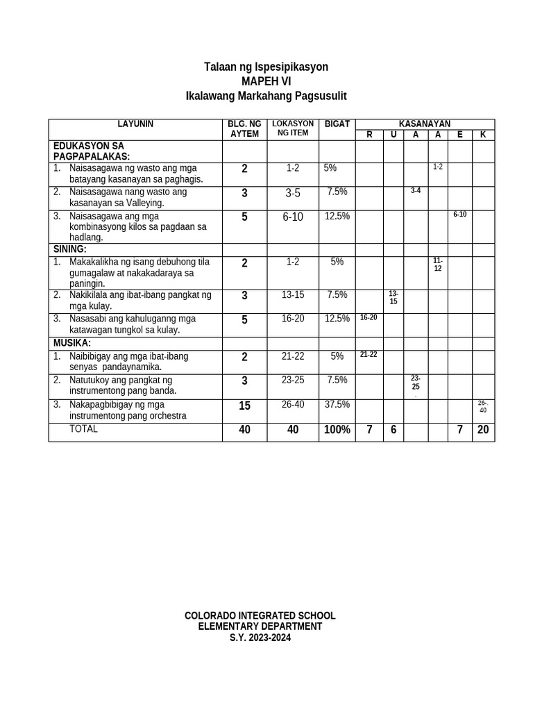 2nd Quarter Test Question Mapeh 6 | PDF