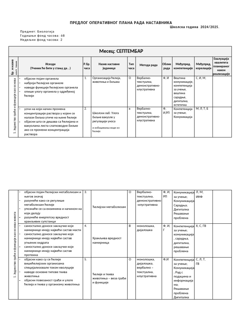 Biologija 8 - Predlog Operativnih Planova Srbija - 2024 | PDF