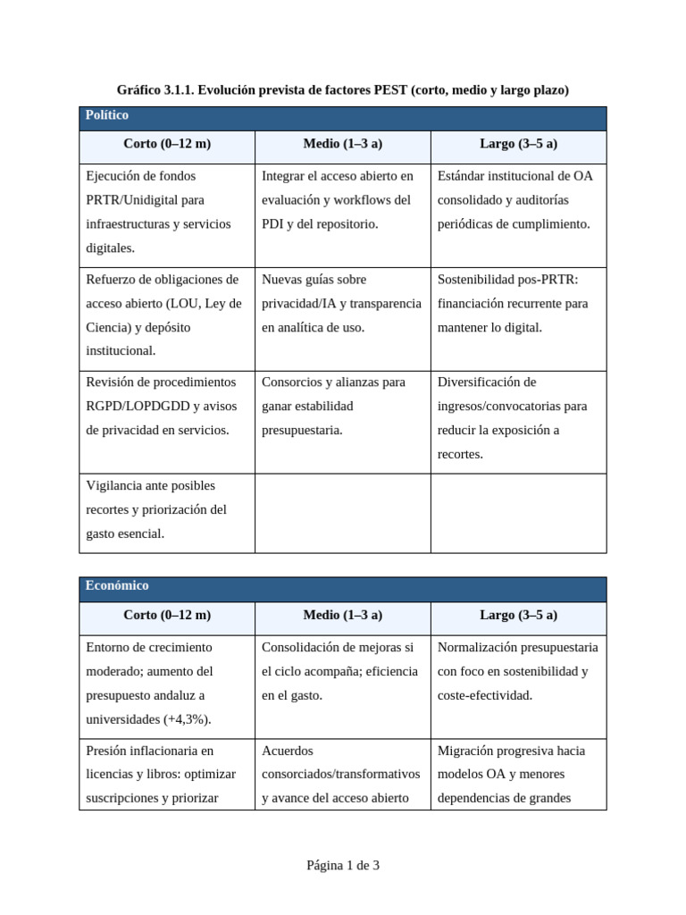 Grafico 3 1 1 PEST TNR12 Grid Por Punto | PDF | Acceso abierto