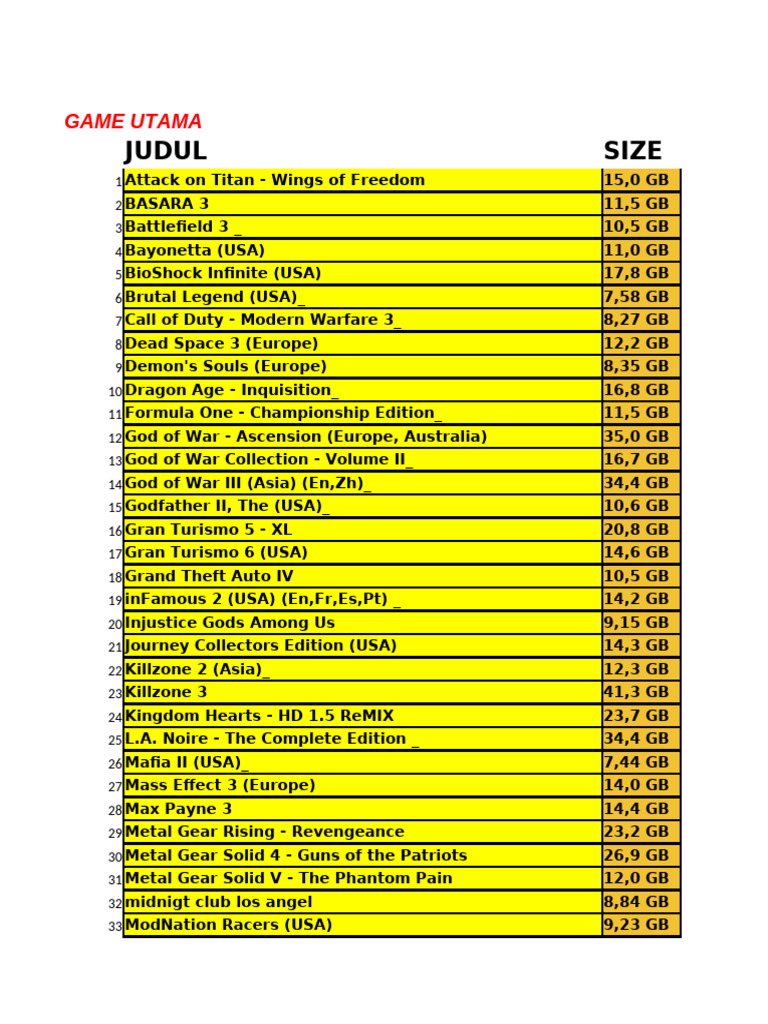 List Game Ps3 Pilihan Herman 20250814 | PDF