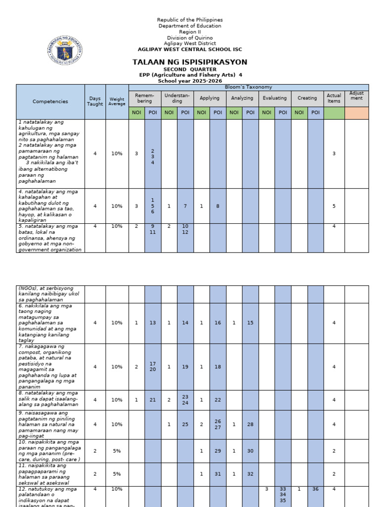 EPP 4 Tos. Final | PDF