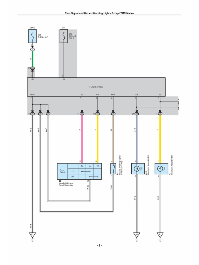FLASER | PDF