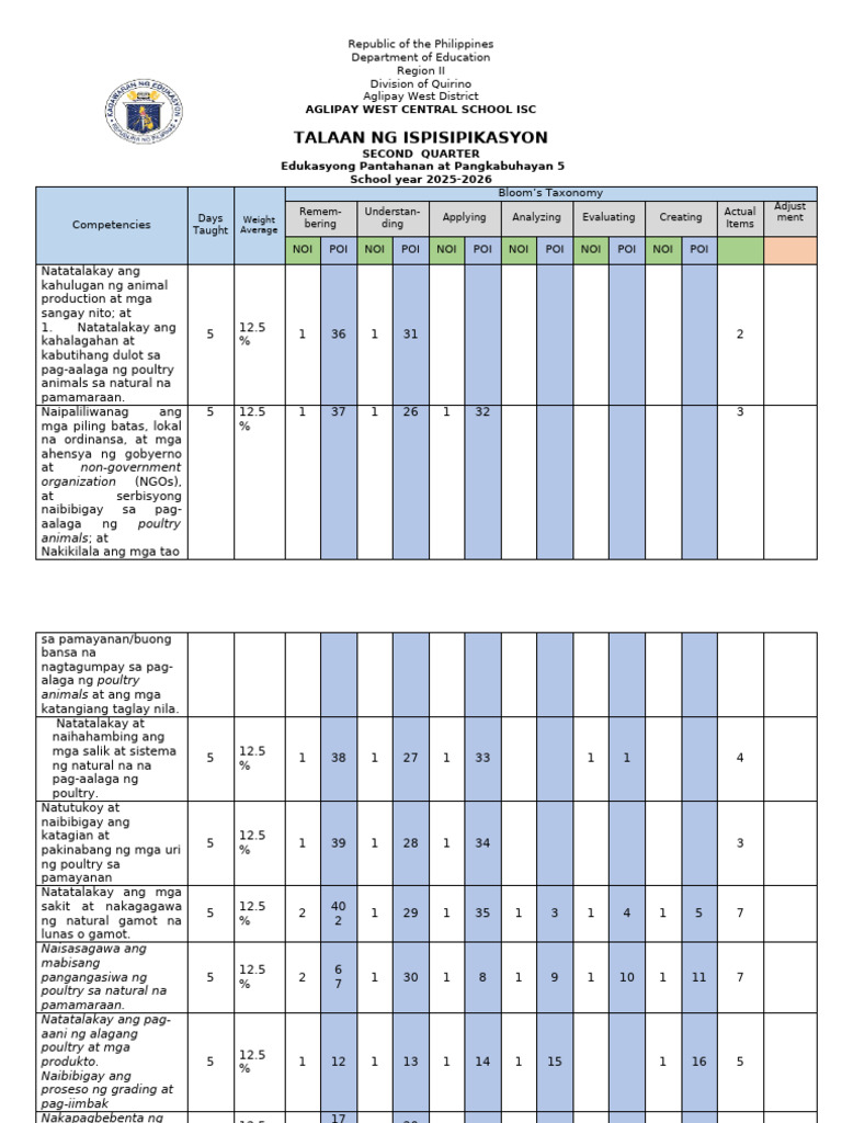 EPP 5 Tos. Final | PDF
