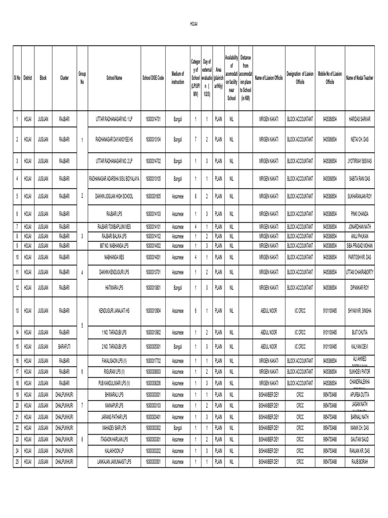 Hojai Local Guide Program Overview | PDF | Languages Of India | Bengal