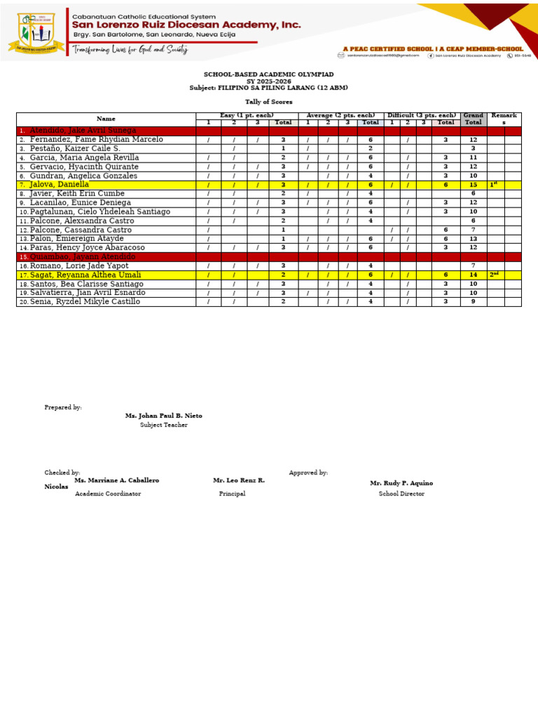 SY 2025-2026 Filipino Olympiad Scores | PDF | Chess Theory | Chess
